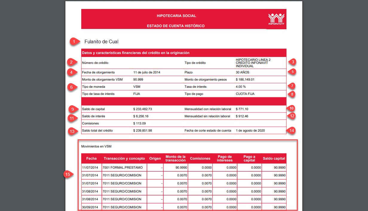 Infonavit: Todo lo que debes saber sobre tu cuenta, puntos y préstamos ...